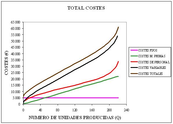 3 Los Costes A Corto Plazo Costes Medios Y Marginales