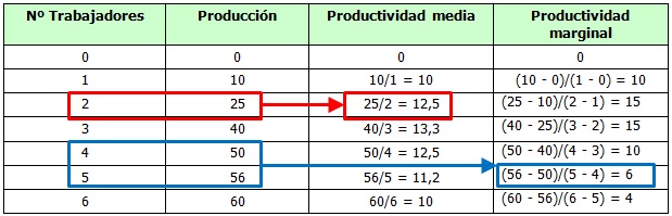 4. La producción y la productividad