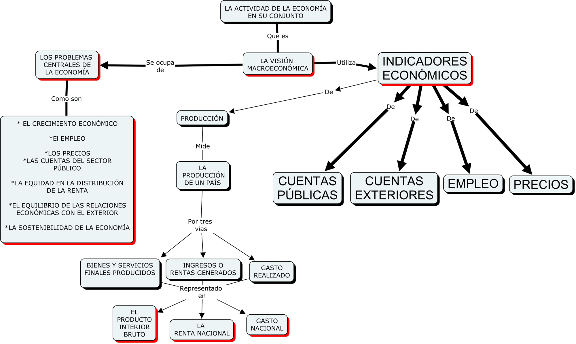 Magnitudes macroeconómicas y economía financiera: Precios y empleo. Los ...