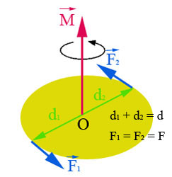 1.3. Momento de una fuerza