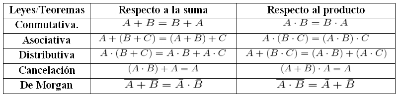 Natura panorama rural reglas de algebra de boole frío La selva ... Natura panorama rural reglas de algebra de boole frío La selva ...